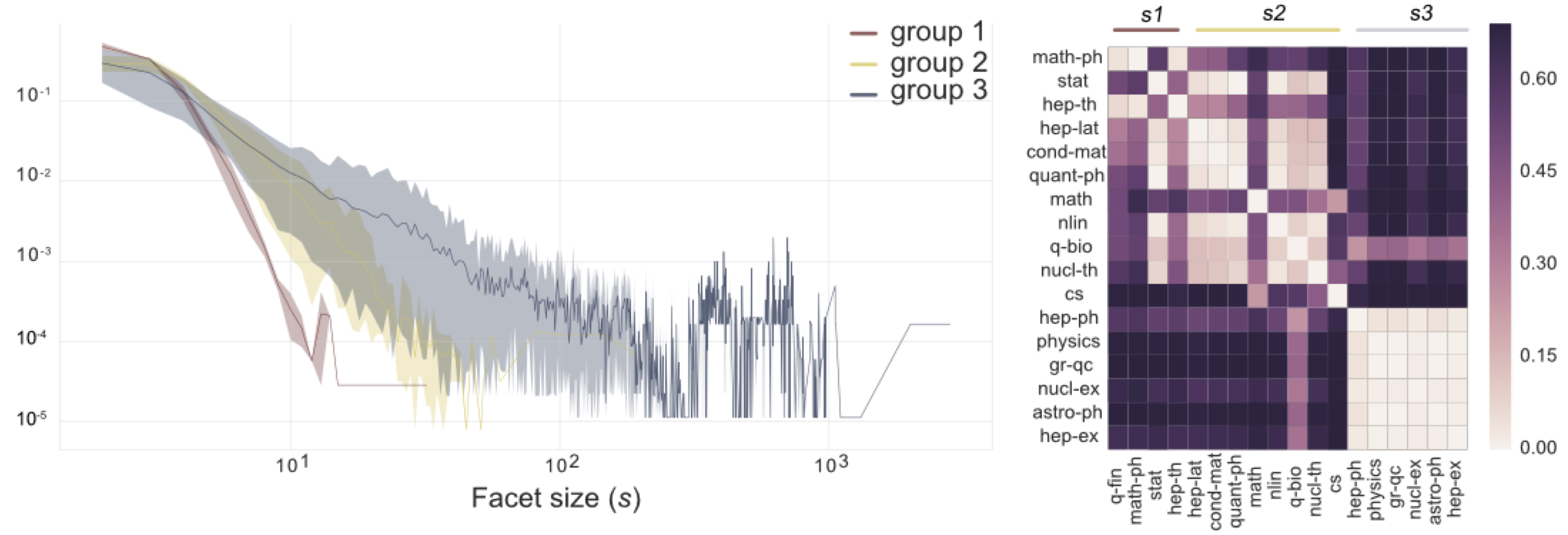 The shape of collaborations | [::Topological::Complex::Systems::]