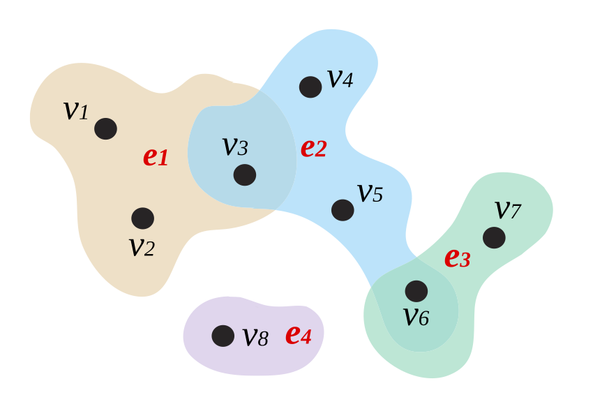 Social Contagion Models On Hypergraphs Topologicalcomplex
